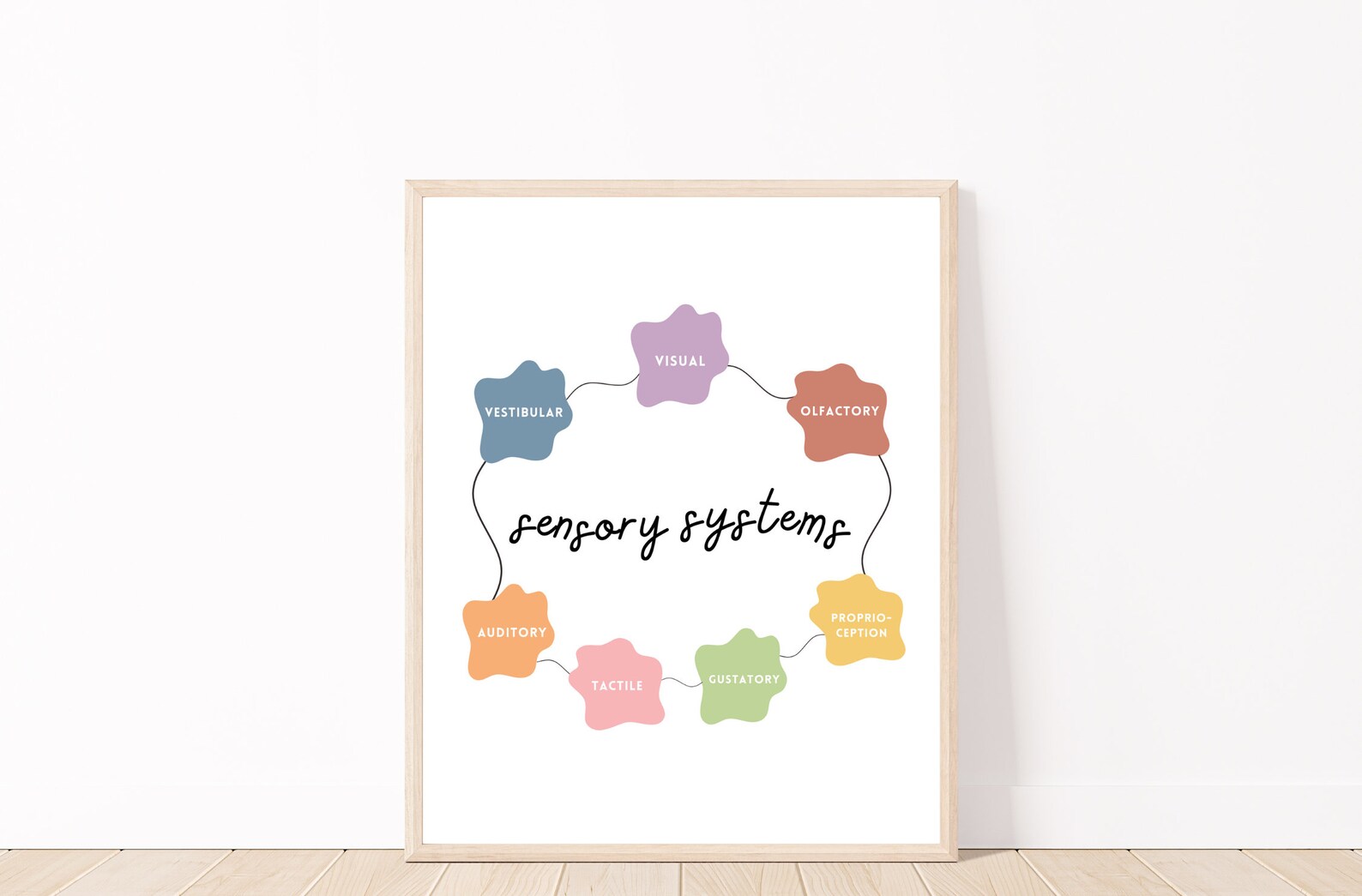 Occupational Therapy Poster, Pediatric OT Poster, Pediatric Poster ...