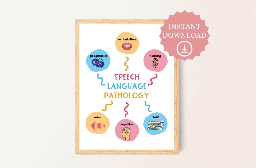 Speech Pathology Poster, Speech Therapy Decor, Speech Language ...