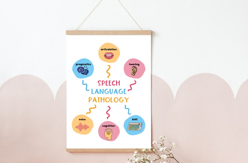 Speech Pathology Poster Speech Therapy Decor Speech Language - Etsy