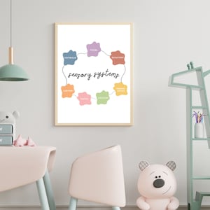 Occupational Therapy Poster, Pediatric OT Poster, Pediatric Poster ...