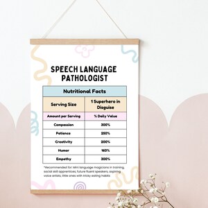 SLP Nutritional Facts Label, Funny Speech Pathologist Poster, Printable ...