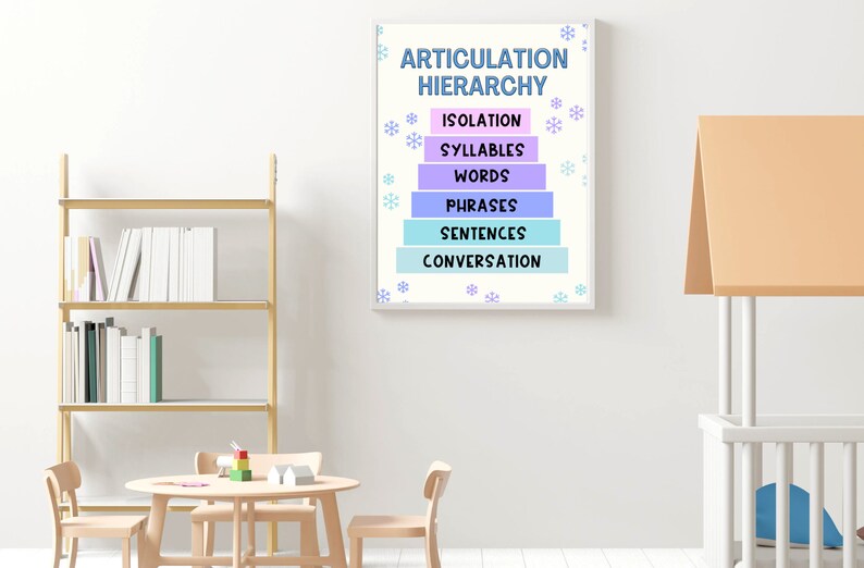 Winter Speech Therapy Poster Articulation Hierarchy Poster - Etsy