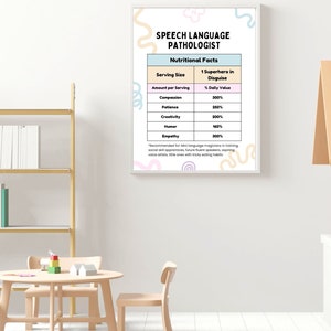 SLP Nutritional Facts Label, Funny Speech Pathologist Poster, Printable ...