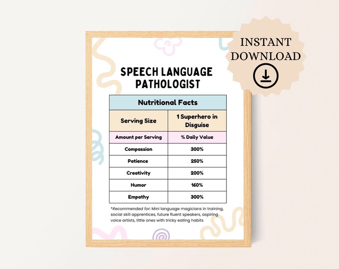 Speech Alphabet Poster, Speech Therapy Poster, SLP Poster, Speech ...