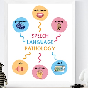 Speech Pathology Poster, Speech Therapy Decor, Speech Language ...