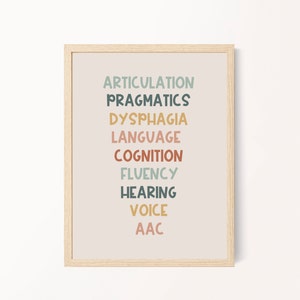 Speech Room Decor Bundle, Set of 4, Speech Therapy Room Decor, Speech ...