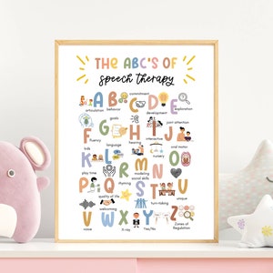 Abcs of Speech Therapy, Speech Therapy Poster, School SLP Decor, Slp ...