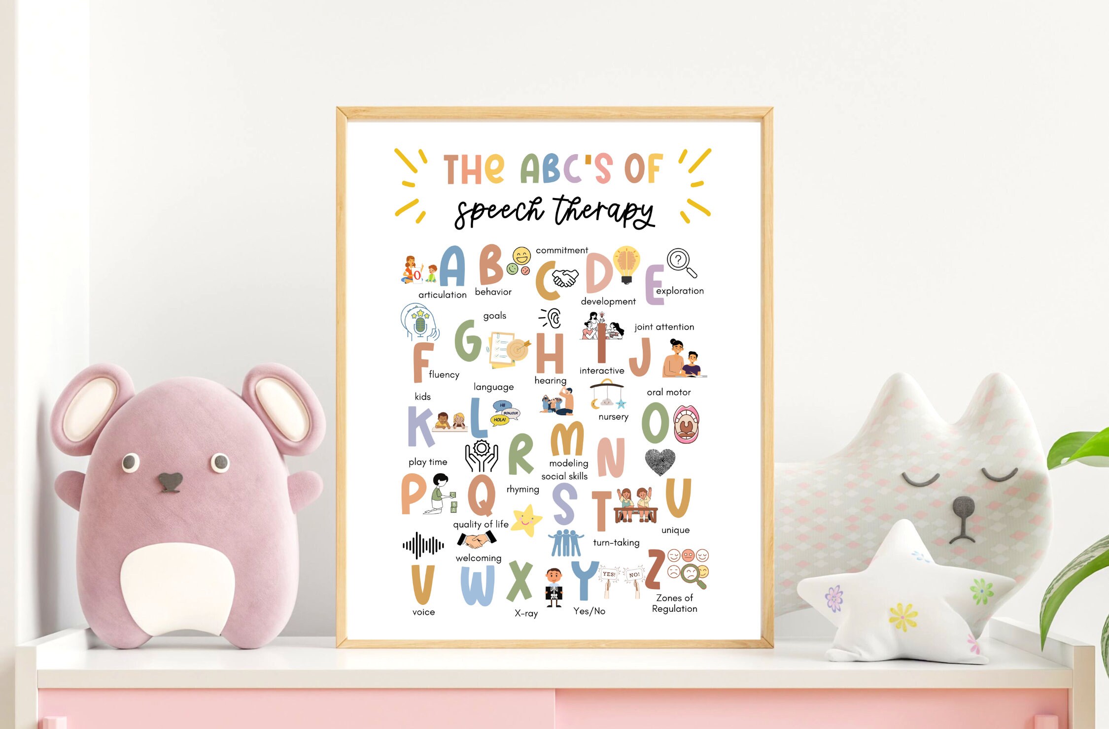 Abcs of Speech Therapy, Speech Therapy Poster, School SLP Decor, Slp ...