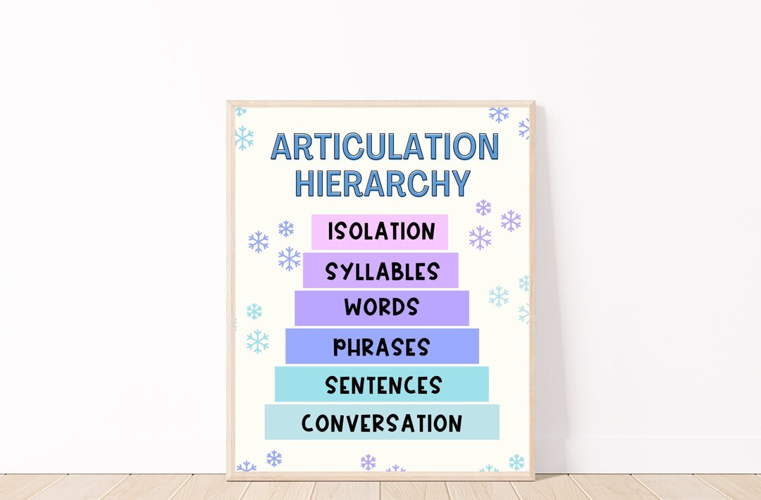 Winter Speech Therapy Poster, Articulation Hierarchy Poster, Speech ...