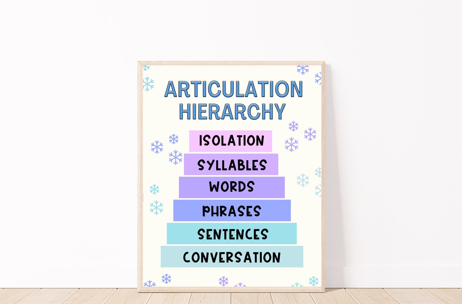 Winter Speech Therapy Poster Articulation Hierarchy Poster - Etsy