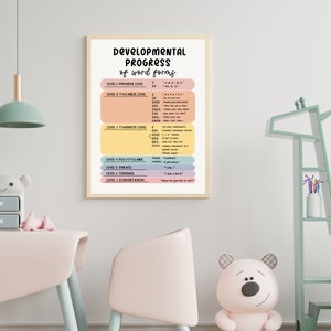 Speech Therapy Classroom Decor, Speech Therapy Rainbow Decor, Speech ...