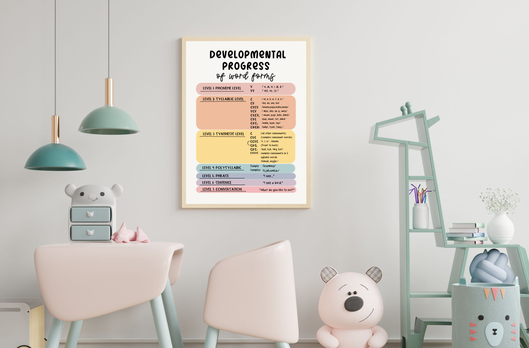 Speech Therapy Classroom Decor, Speech Therapy Rainbow Decor, Speech ...