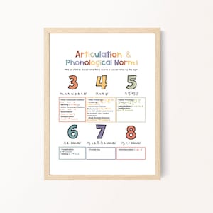 Speech Articulation Norms Poster, Speech Therapy Room Decor, SLP Poster ...
