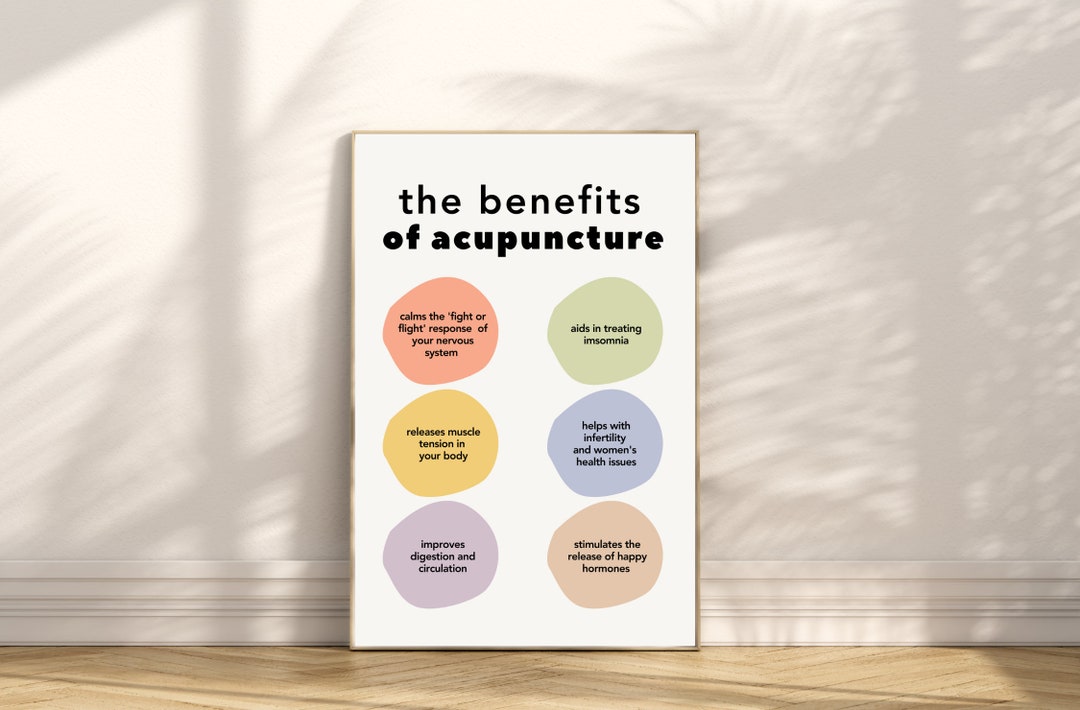 Acupuncture Poster, Benefits of Acupuncture, TCM Poster, Acupuncture ...