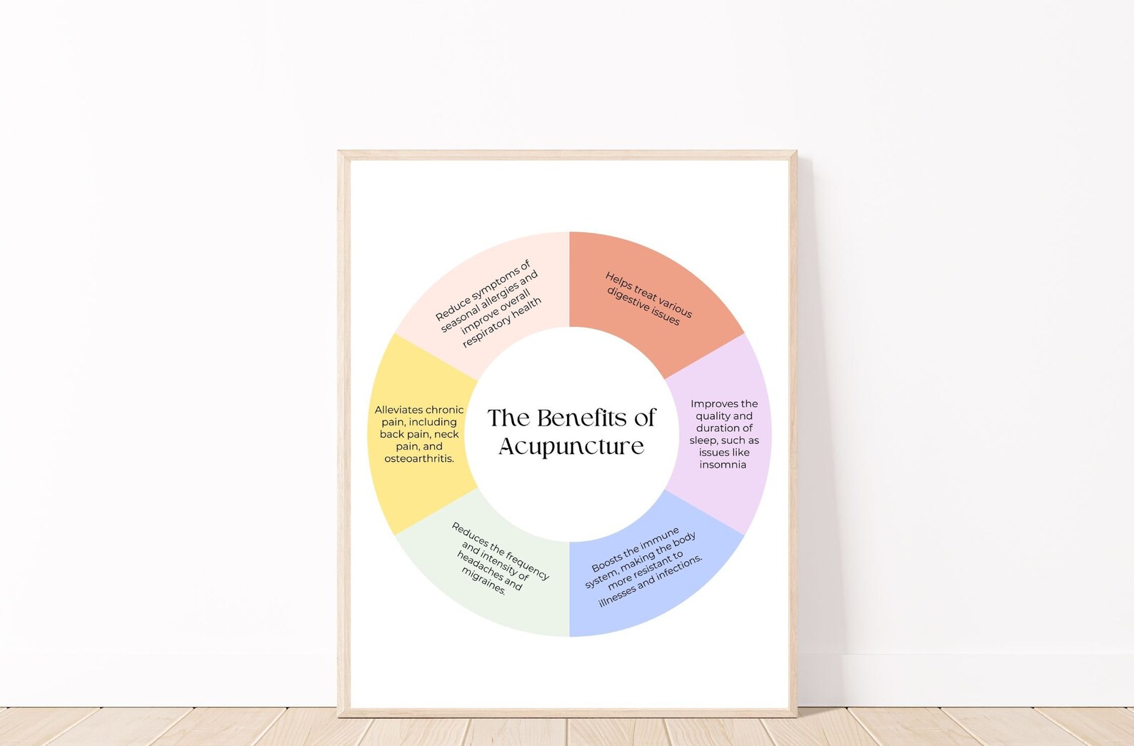 Benefits of Acupuncture Poster, Acupuncturist Clinic Printable, TCM ...
