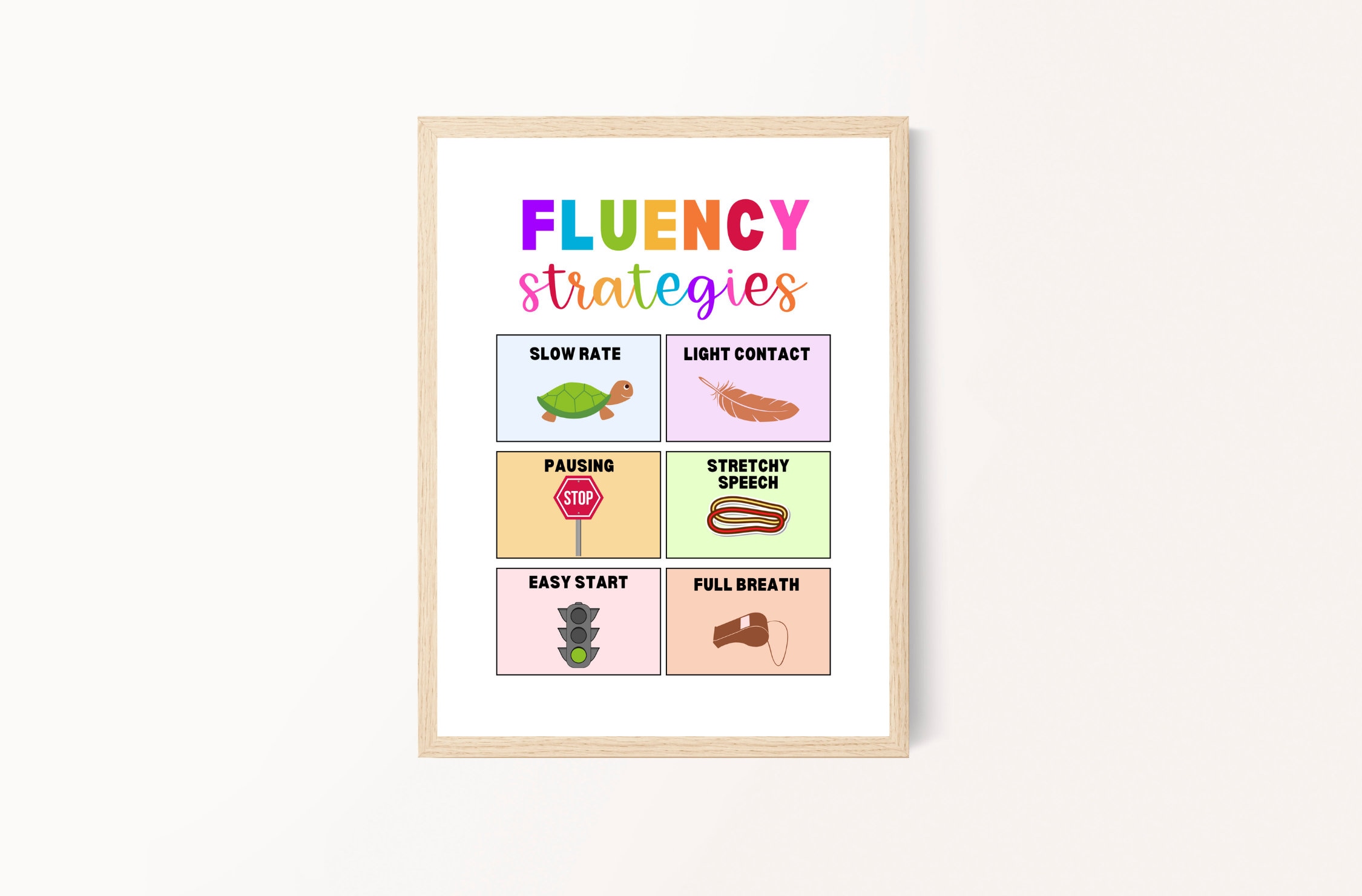 Speech Fluency Strategies Poster SLP Classroom and Office - Etsy