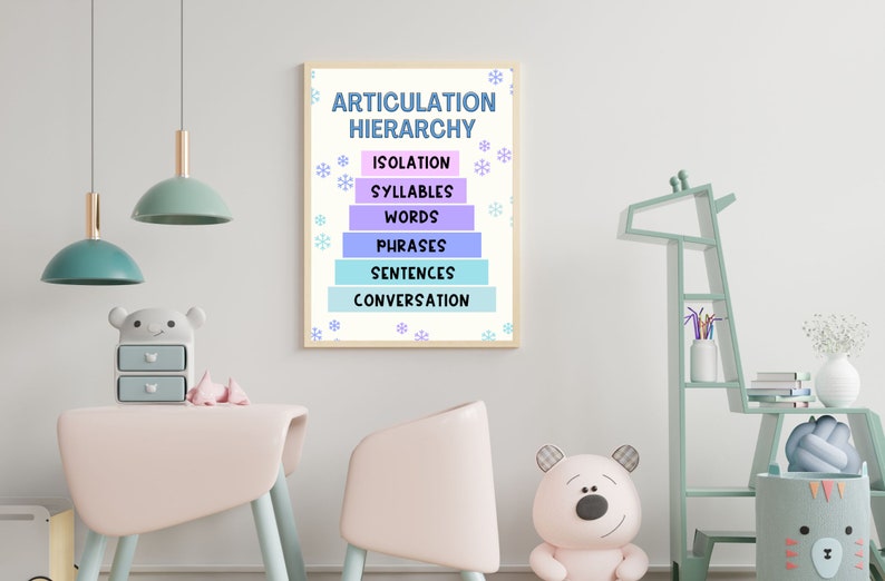 Winter Speech Therapy Poster, Articulation Hierarchy Poster, Speech ...