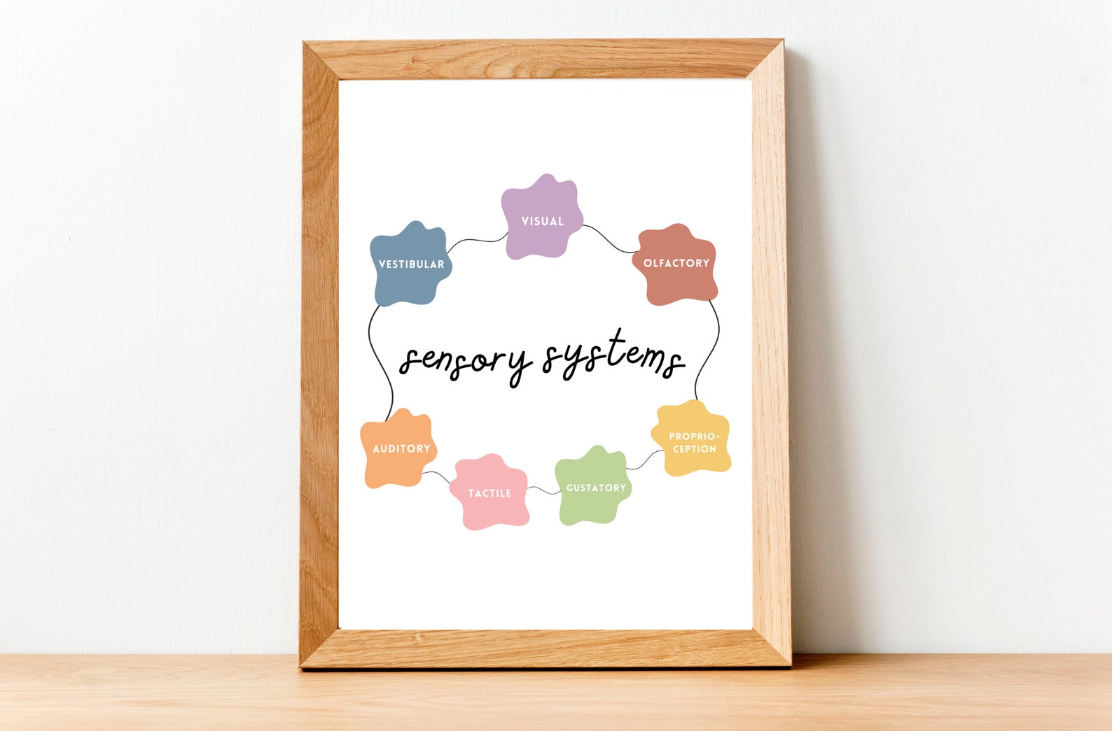 Occupational Therapy Poster, Pediatric OT Poster, Pediatric Poster ...