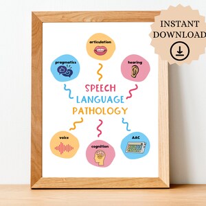 Speech Pathology Poster, Speech Therapy Decor, Speech Language ...