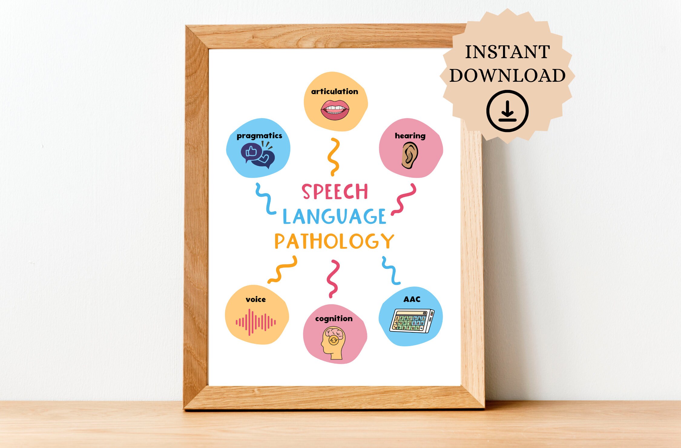 Speech Pathology Poster, Speech Therapy Decor, Speech Language ...