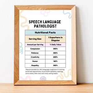 SLP Nutritional Facts Label, Funny Speech Pathologist Poster, Printable ...