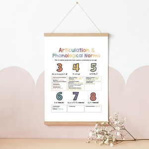 Speech Therapy Decor Bundle, Set of 15, Speech Language Pathology ...