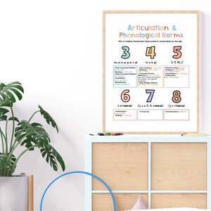 Speech Articulation and Phonological Norms Poster, Speech Pathology ...