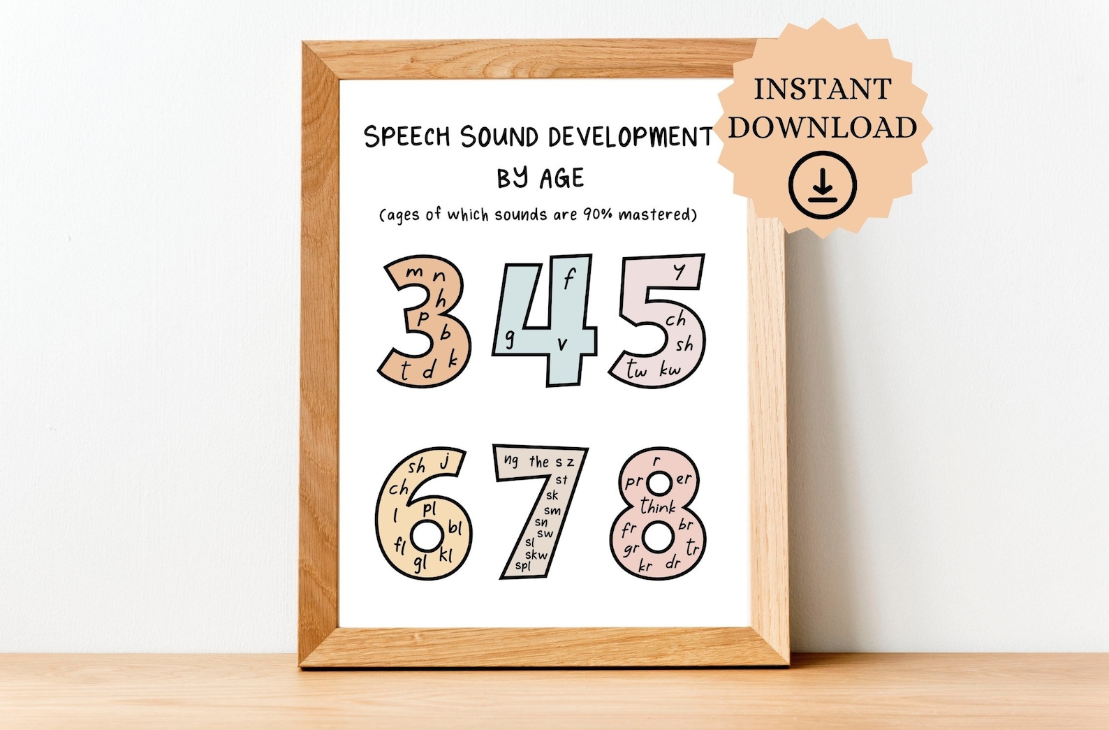 Speech Sound Development Chart Speech Therapy Room Decor Slp - Etsy