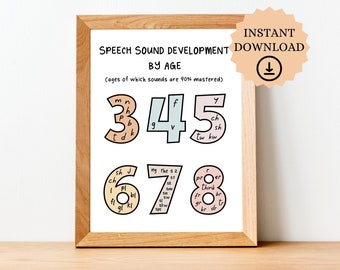 Speech Sound Development Chart - Etsy