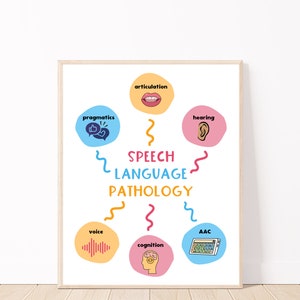 Speech Pathology Poster, Speech Therapy Decor, Speech Language ...