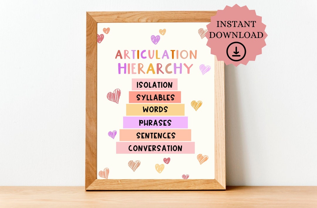 February Speech Therapy Poster, SLP Classroom Decor, Articulation ...