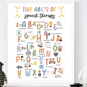 Abcs of Speech Therapy, Speech Therapy Poster, School SLP Decor, Slp ...
