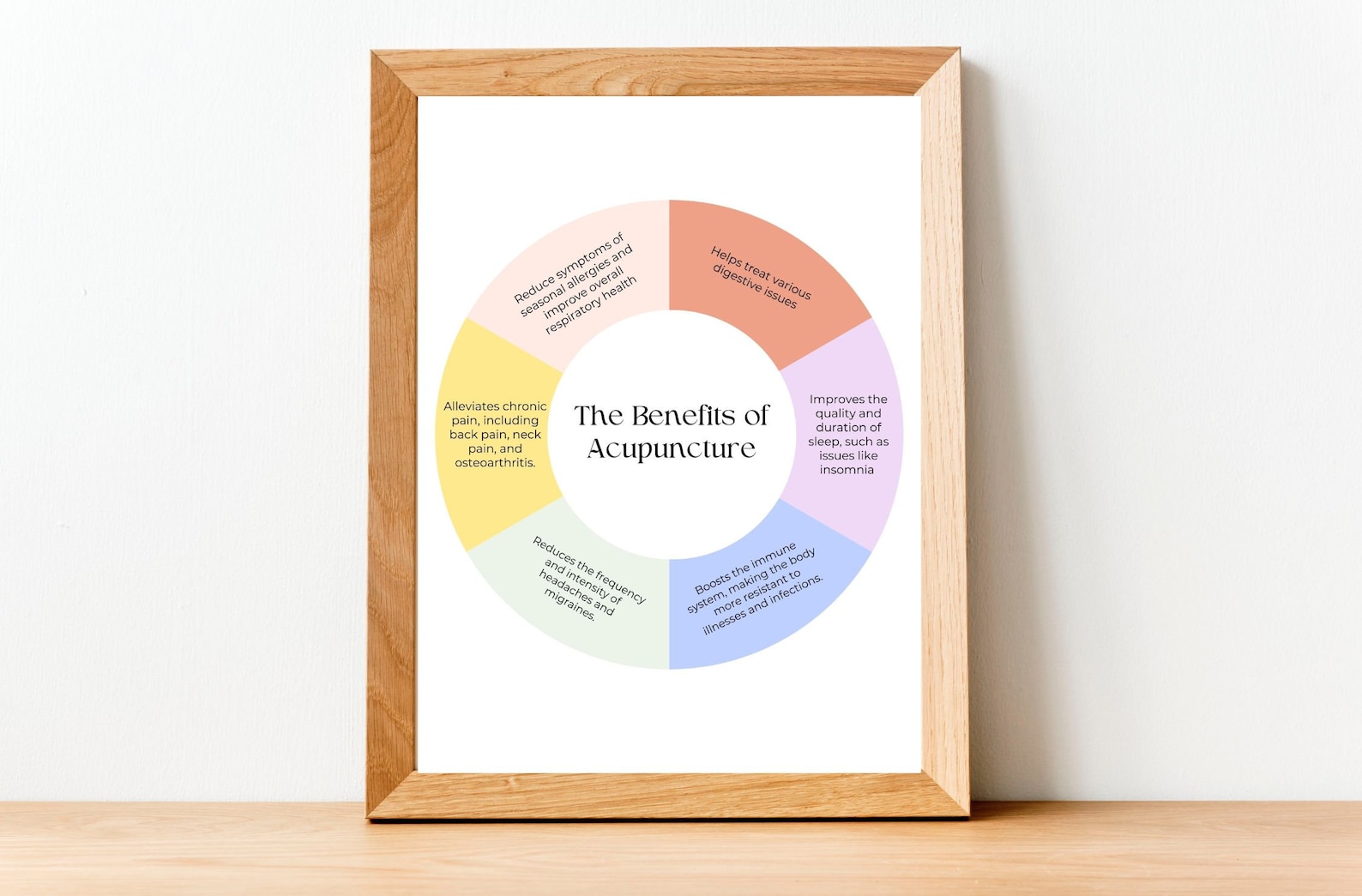 Benefits of Acupuncture Poster, Acupuncturist Clinic Printable, TCM ...