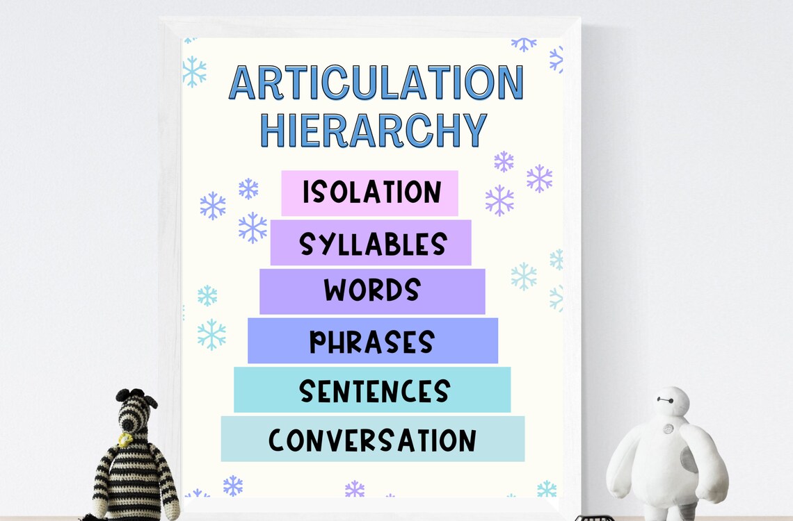 Winter Speech Therapy Poster Articulation Hierarchy Poster - Etsy