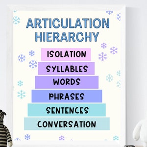 Winter Speech Therapy Poster, Articulation Hierarchy Poster, Speech ...