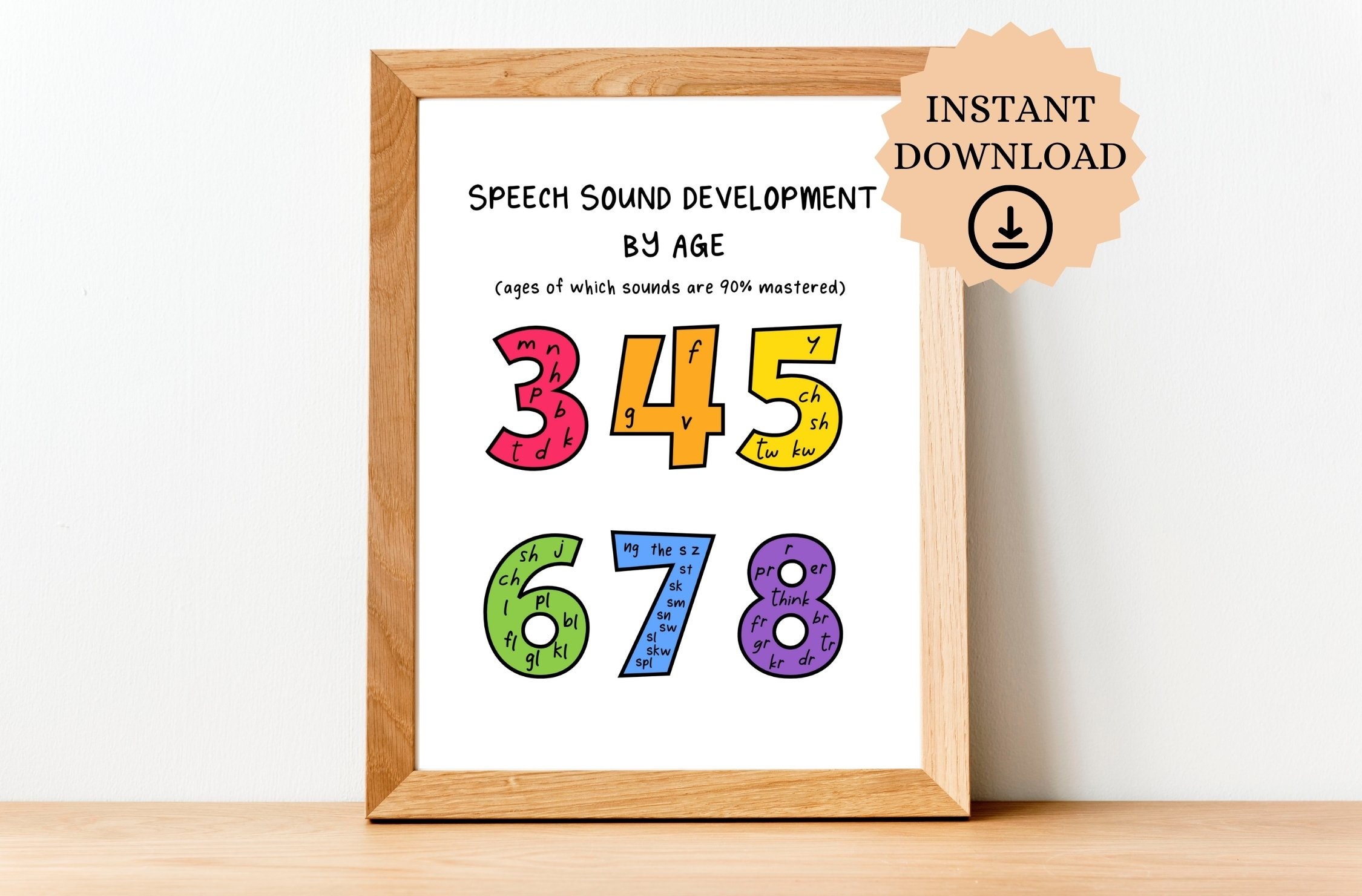 Rainbow Speech Sound Development Chart Speech Therapy Room - Etsy