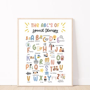 Abcs of Speech Therapy, Speech Therapy Poster, School SLP Decor, Slp ...