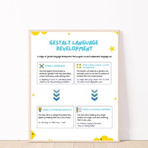 Gestalt Language Processing Poster, Gestalt Language Development Printable Poster, Speech ...