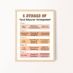 Language Development Poster, Speech Classroom Decor, Speech Room Decor ...