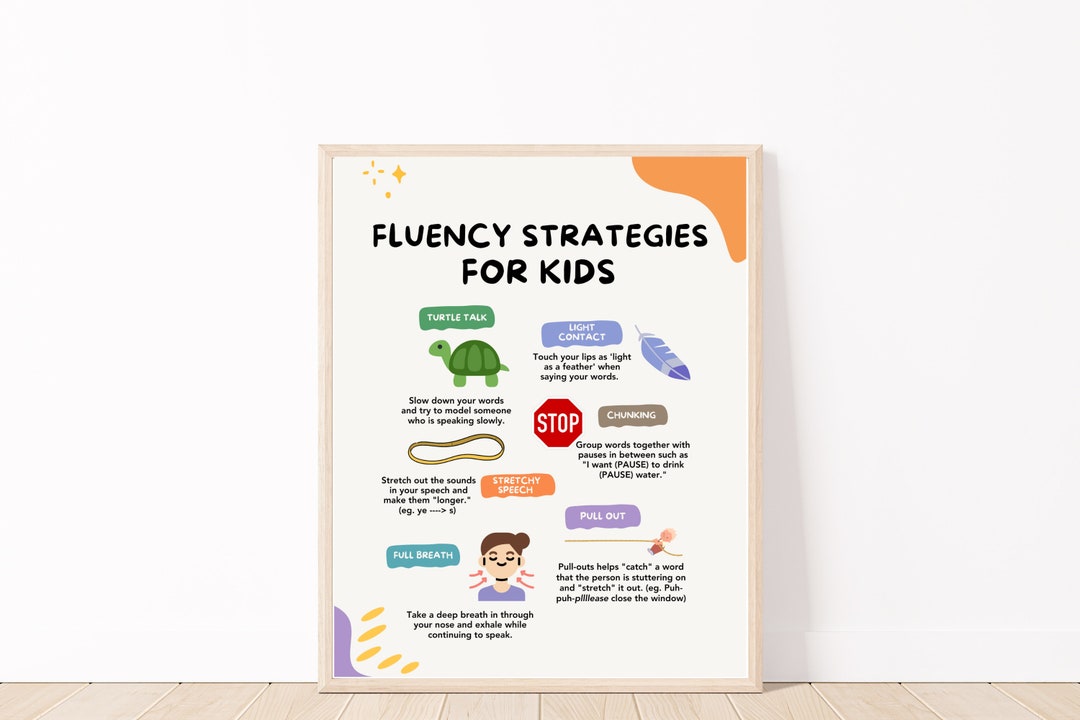 Speech Therapy for Kids, Stuttering Poster, Speech Therapy Poster ...