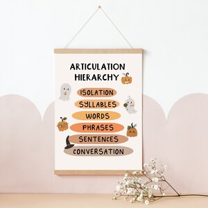 Fall Speech Therapy Poster Bundle, Fall Speech Therapy Decor, Set of 4 ...