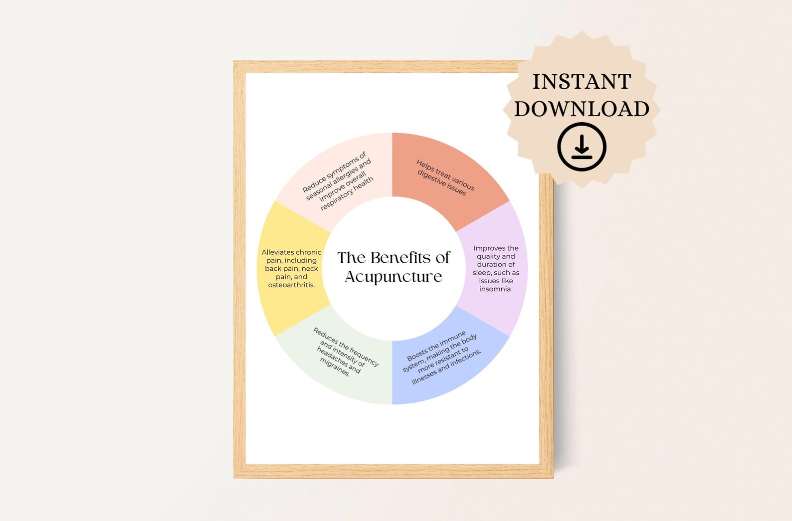 Benefits of Acupuncture Poster, Acupuncturist Clinic Printable, TCM ...
