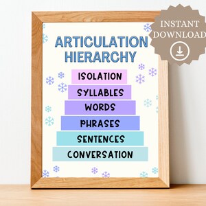 Winter Speech Therapy Poster, Articulation Hierarchy Poster, Speech ...