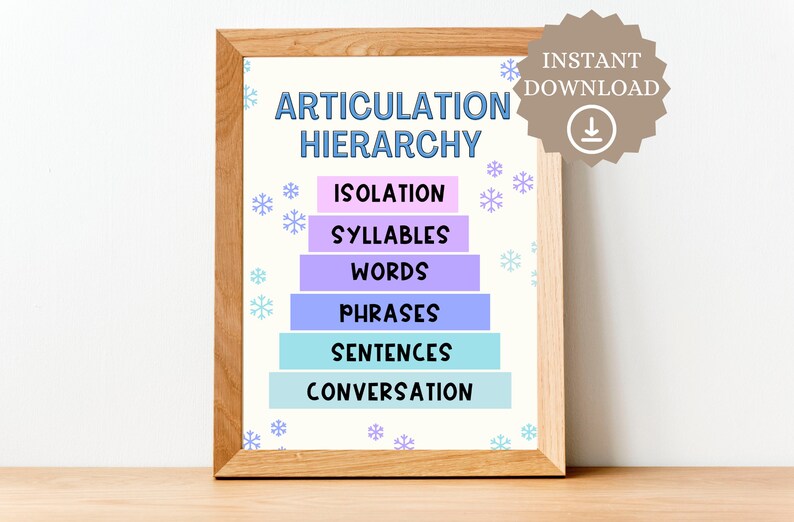 Winter Speech Therapy Poster Articulation Hierarchy Poster - Etsy