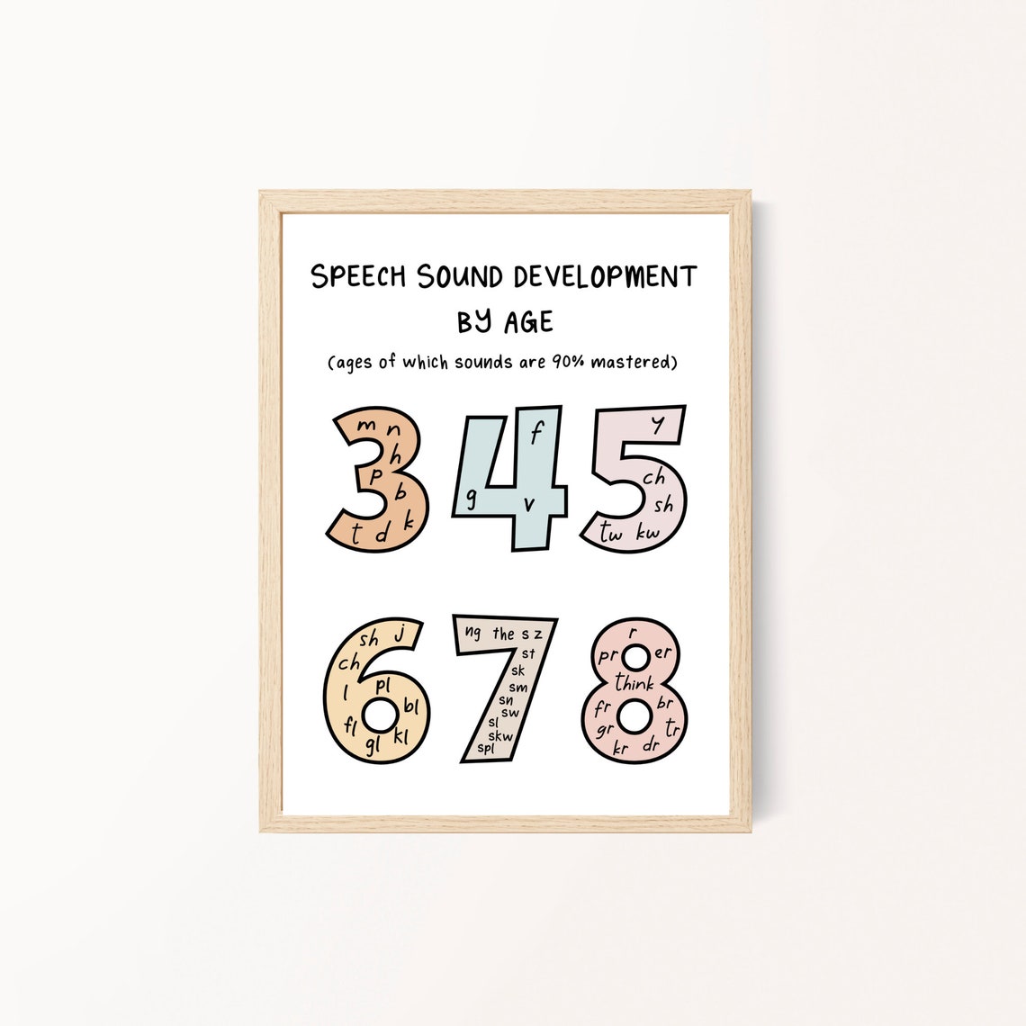 Speech Sound Development Chart Speech Therapy Room Decor Slp - Etsy