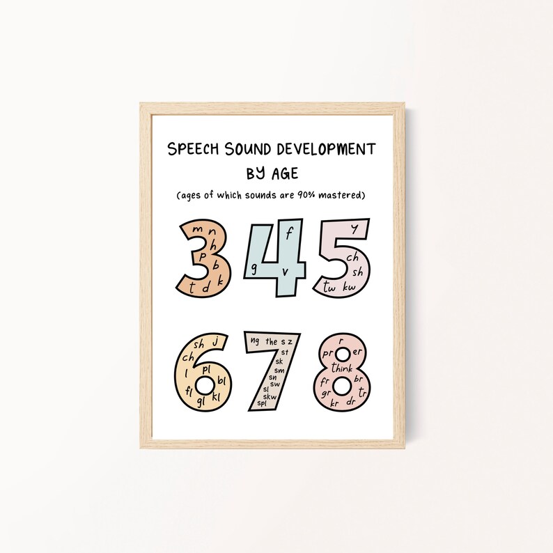 Speech Sound Development Chart Speech Therapy Room Decor Slp - Etsy