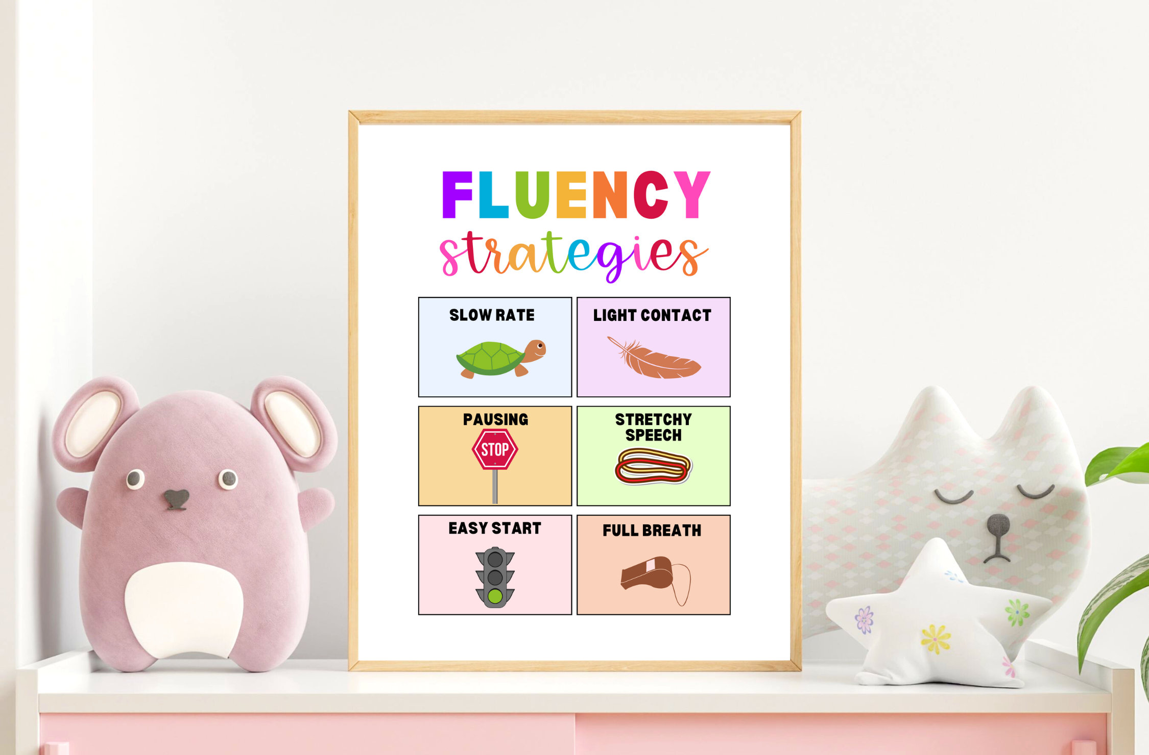 Speech Fluency Strategies Poster SLP Classroom and Office - Etsy