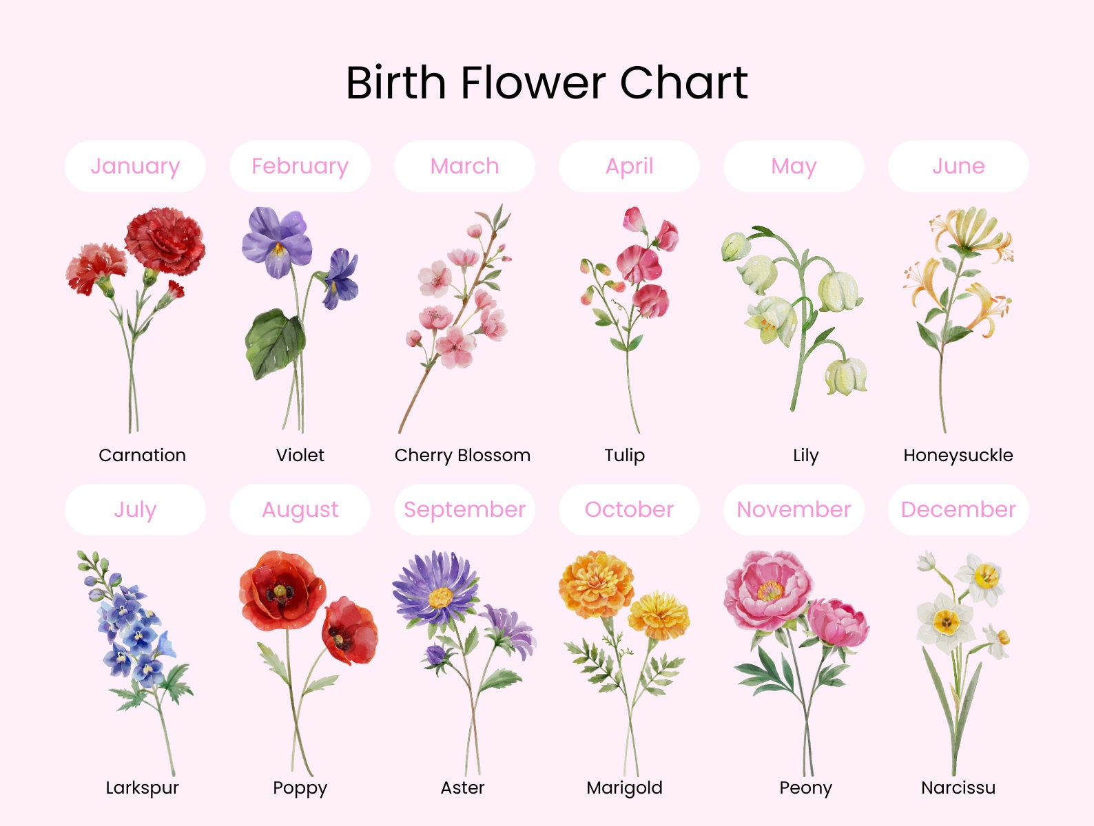 Birth Flower Family Bouquet, DIY Birth Month Flower Art, Grandma's ...