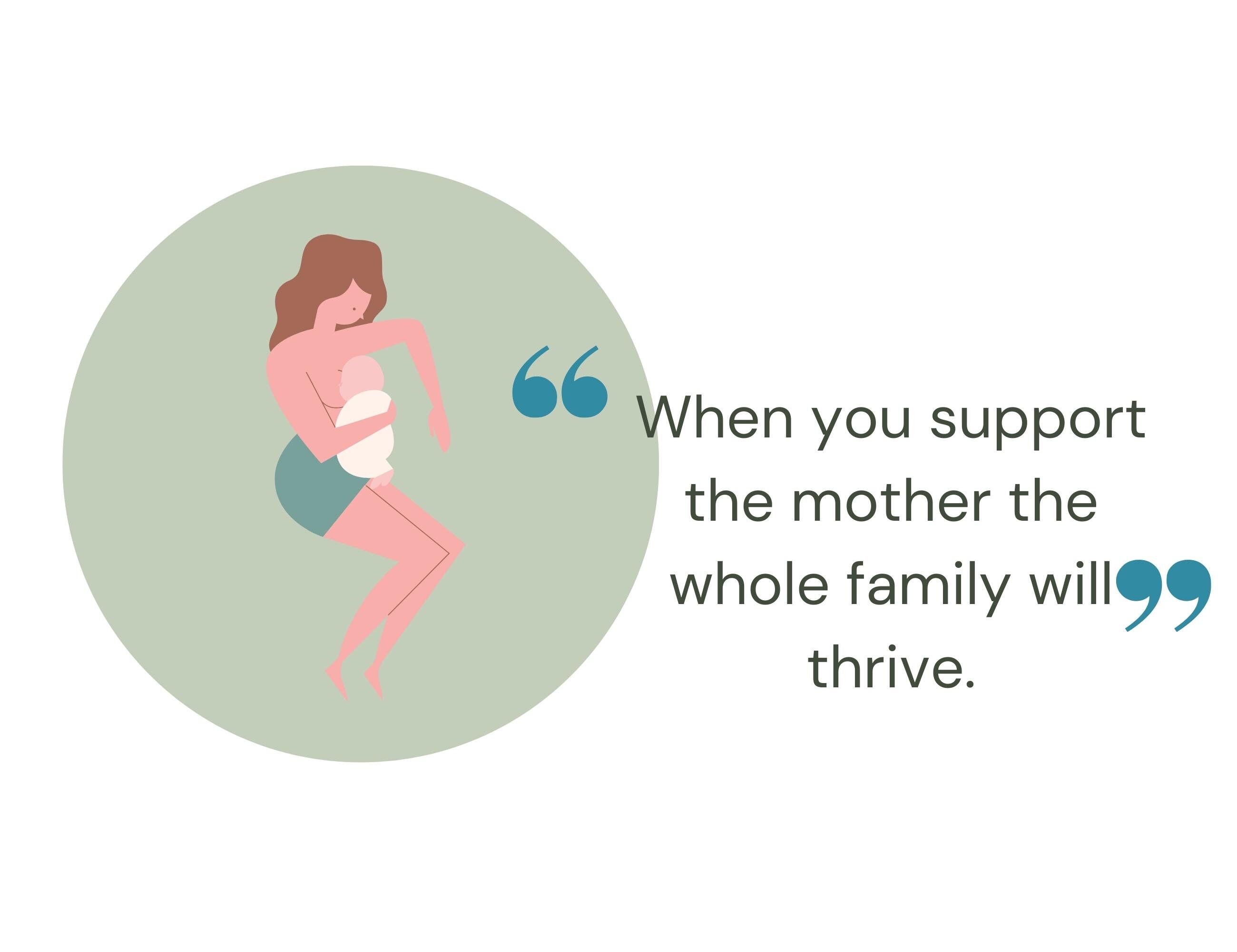 Postpartum Care Support Sign up Sheet | Baby Shower Game Activity ...