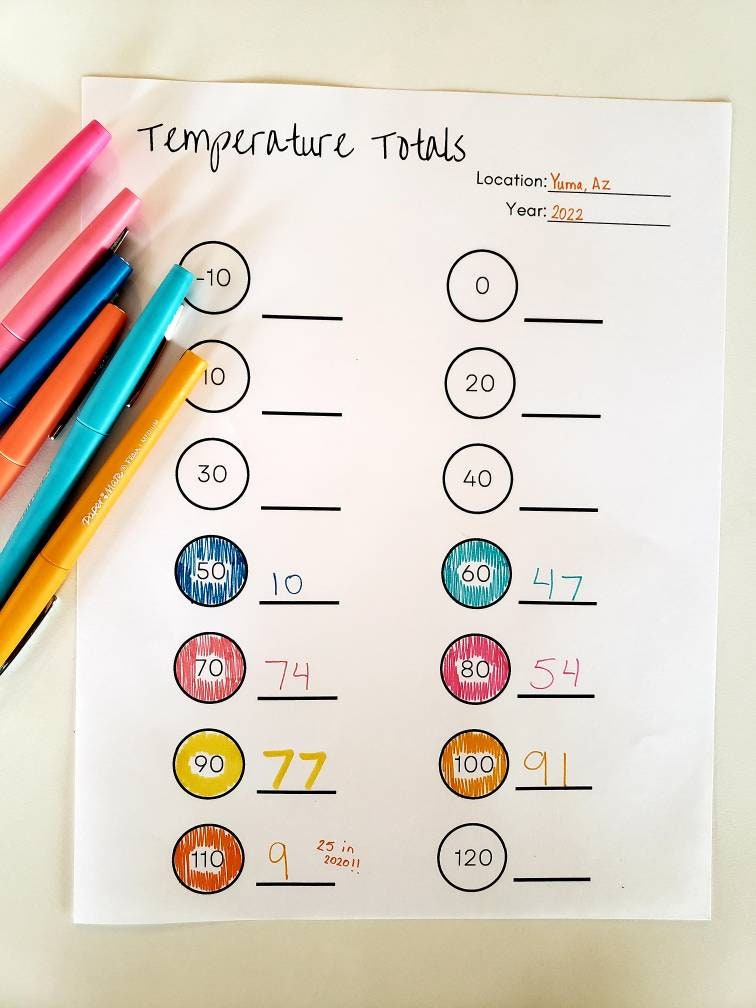 Temperature Tracker, Charlotte Mason, Nature Study, Homeschool Science ...